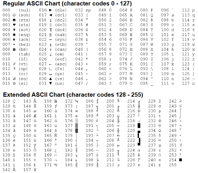 Stro ji Fi ol Dra ba Morgue Ascii Table Degree Symbol Tujec Sam Sway